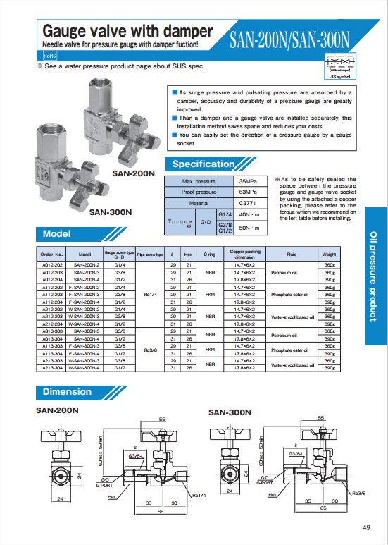 Nandee › GAUGE VALVE WITH DAMPER